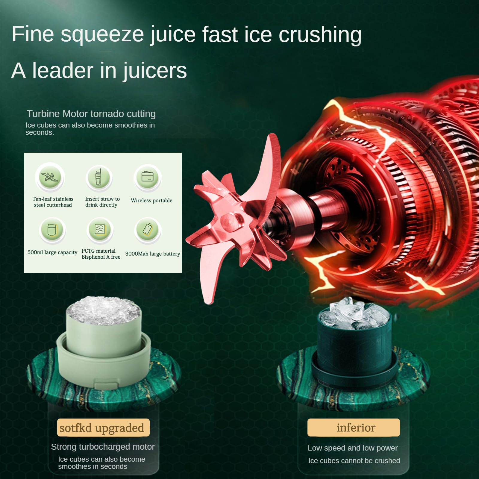 Portable Blender, sotfkd Personal Size Blender for Shakes and Smoothies with 10 Blades, 16 Oz Mini Blender Cup with USB Rechargeable & Handle & Free Straw for, Home, Kitchen, Office, Travel(green)