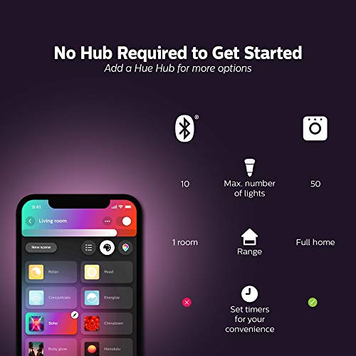 Philips Hue White & Color Ambiance BR30 LED Smart Bulbs, Bluetooth & Zigbee Compatible (Hue Hub Optional), Works with Alexa & Google Assistant, Old Version, 2 Bulbs