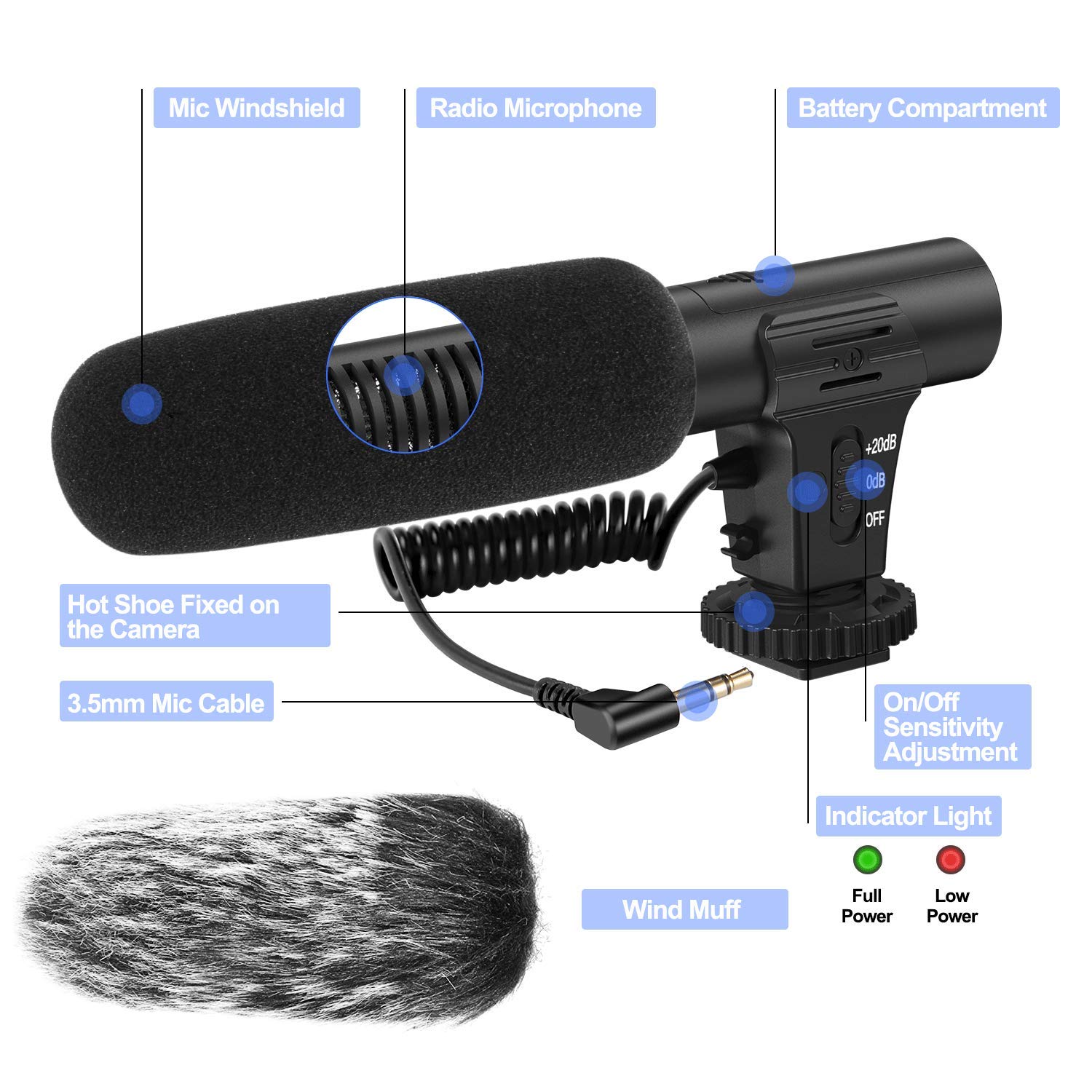 ploture Camera Microphone, Video Microphone with Shock Mount Deadcat Windscreen for Sony, Nikon, Canon, Fuji, DSLRs, Camcorders, Photography Interview Shotgun Mic with 3.5mm Jack