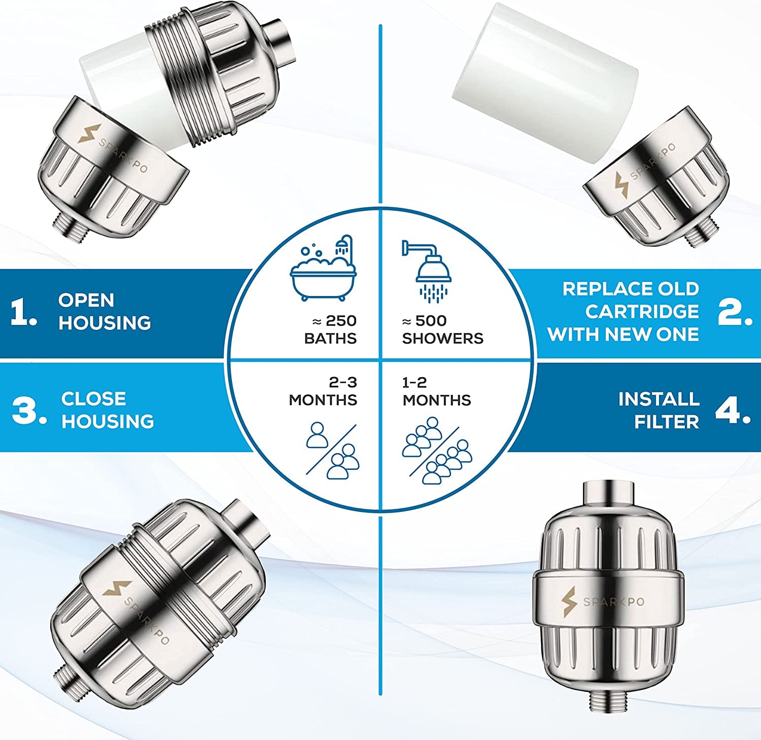 SparkPod High Output Shower Filter Cartridge- Suitable for People with Sensitive and Dry Skin and Scalp, Filters Chlorine and Impurities | 1-min install (Standard, 3 pc)