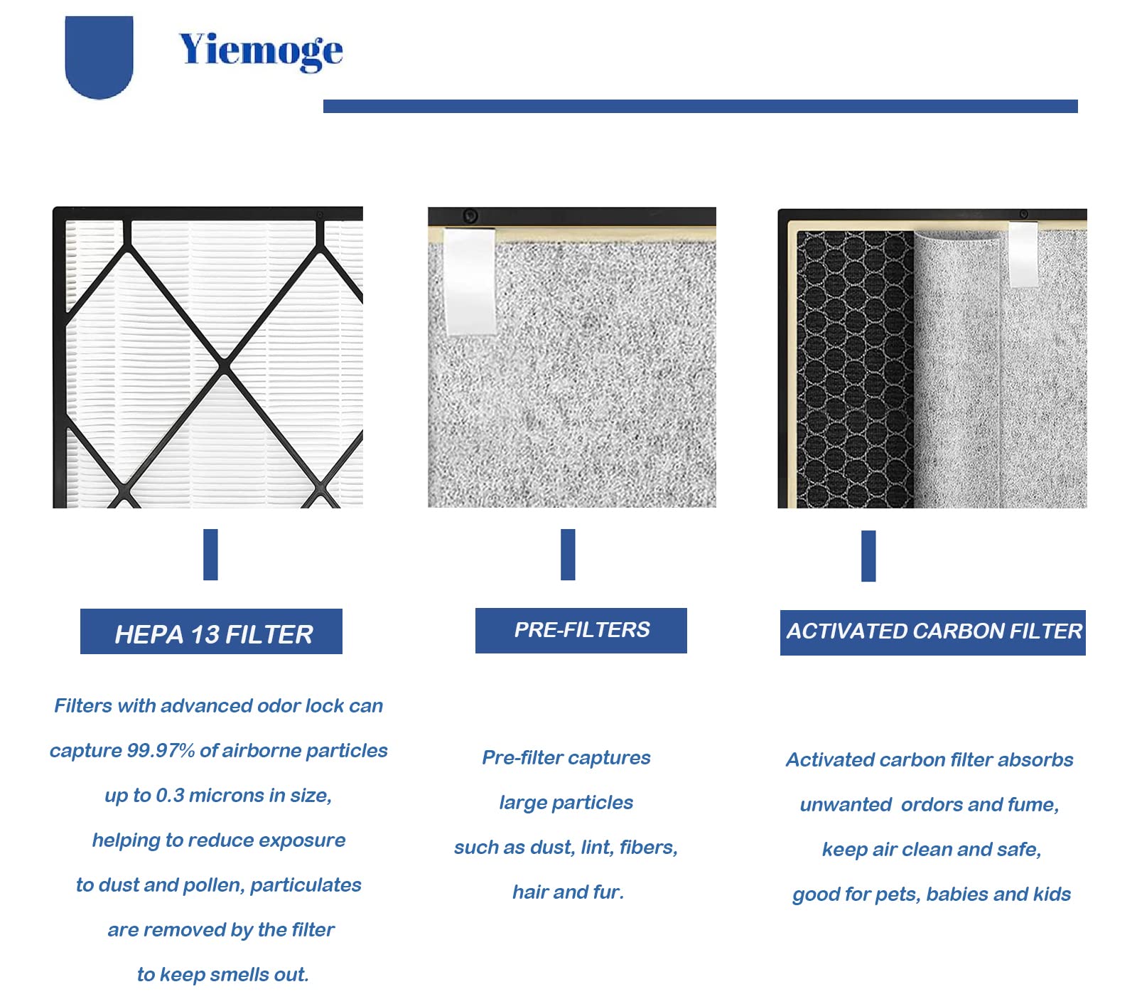 Yiemoge HE400 True HEPA Replacement Filter and 2 Pre-Cut Activate Carbon Prefilter Set, Compatible with Shark HE400 HE401 HE402 HE405, Model HE4FKBAS (1 HEPA Filter & 2 Carbon Prefilters)