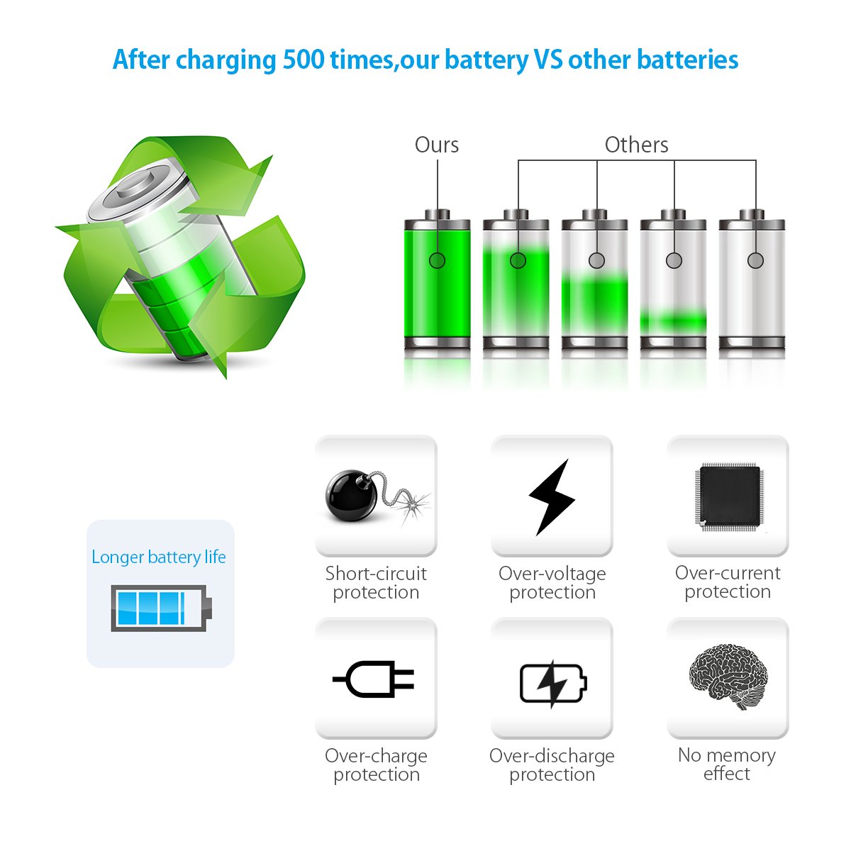 Powerextra 2 Pack Battery & Charger Compatible for Olympus BLS-5, BLS-50, PS-BLS5 and Olympus OM-D E-M10, Pen E-PL2, E-PL5, E-PL6, E-PL7, E-PM2, Stylus 1