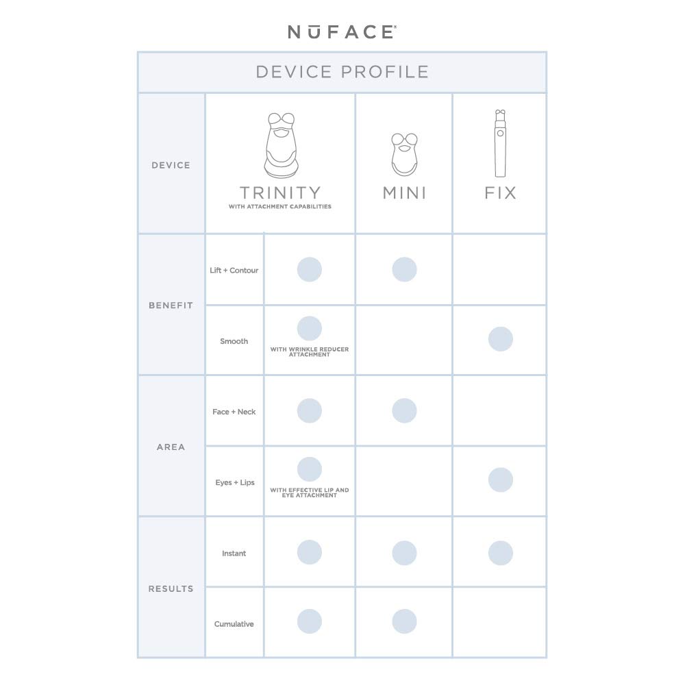 NuFACE Trinity + Effective Lip & Eye Attachment Set , 1 Count (Pack of 1)