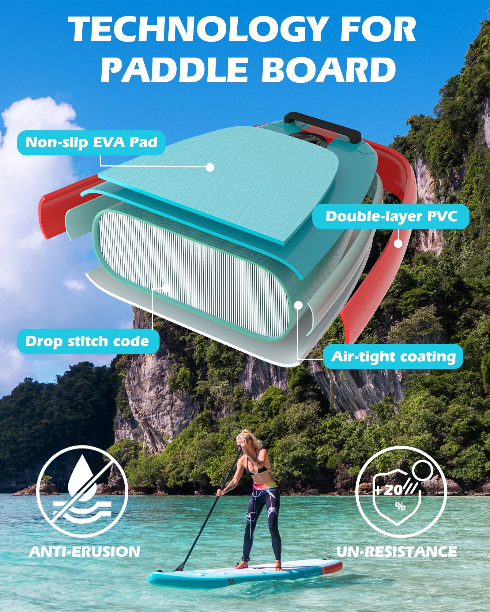 Surfwave 10'8''×33''×6'' Extra Wide Inflatable Paddle Board, Stand up Paddle Board W/Camera Mount, 5L Waterproof, Floatable Paddle, 5MIN Fast Inflate, Ideal SUP Board for Beginners & Expects