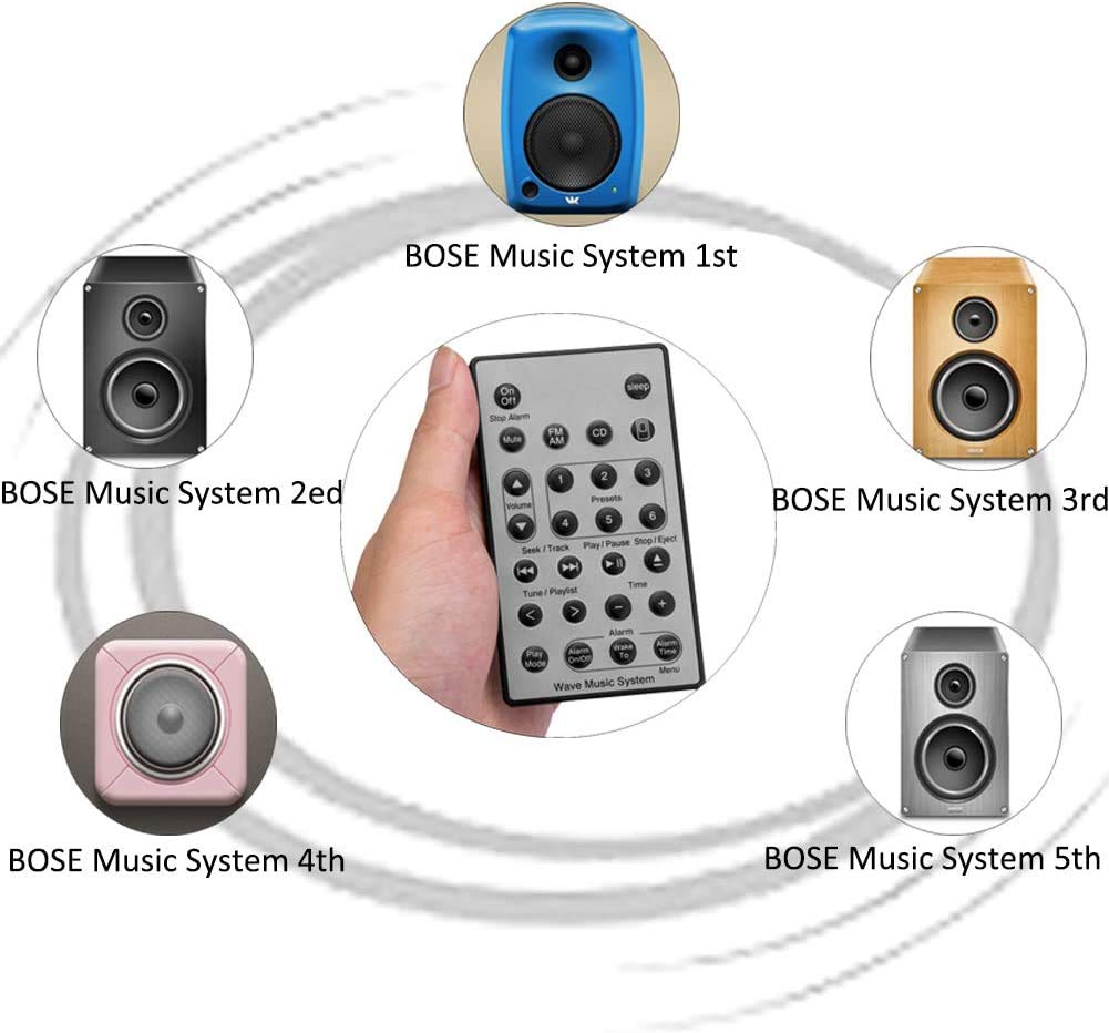 USARMT Replaced Wave Grey Compatible with Bose Wave Soundtouch Music System I II III IV 5 CD Multi Disc Player