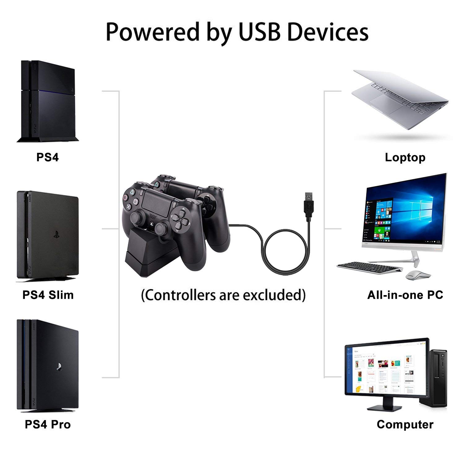 PS4 Controller Charger, Megadream Fast USB Charging Docking Station Solid Stand for Sony Playstation DualShock 4 PS4, PS4 Pro, PS4 Slim β Charge from Bottom Controller More Protective & Safer β Black