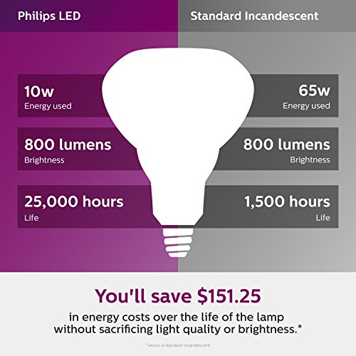 Philips LED 457010 BR40 Dimmable 800-Lumen, 2700-2200-Kelvin, 10 (65 Equivalent) Flood Light Bulb with E26 Medium Base, Warm Glow, 8.8 Watt, 6 Count (Pack of 1)