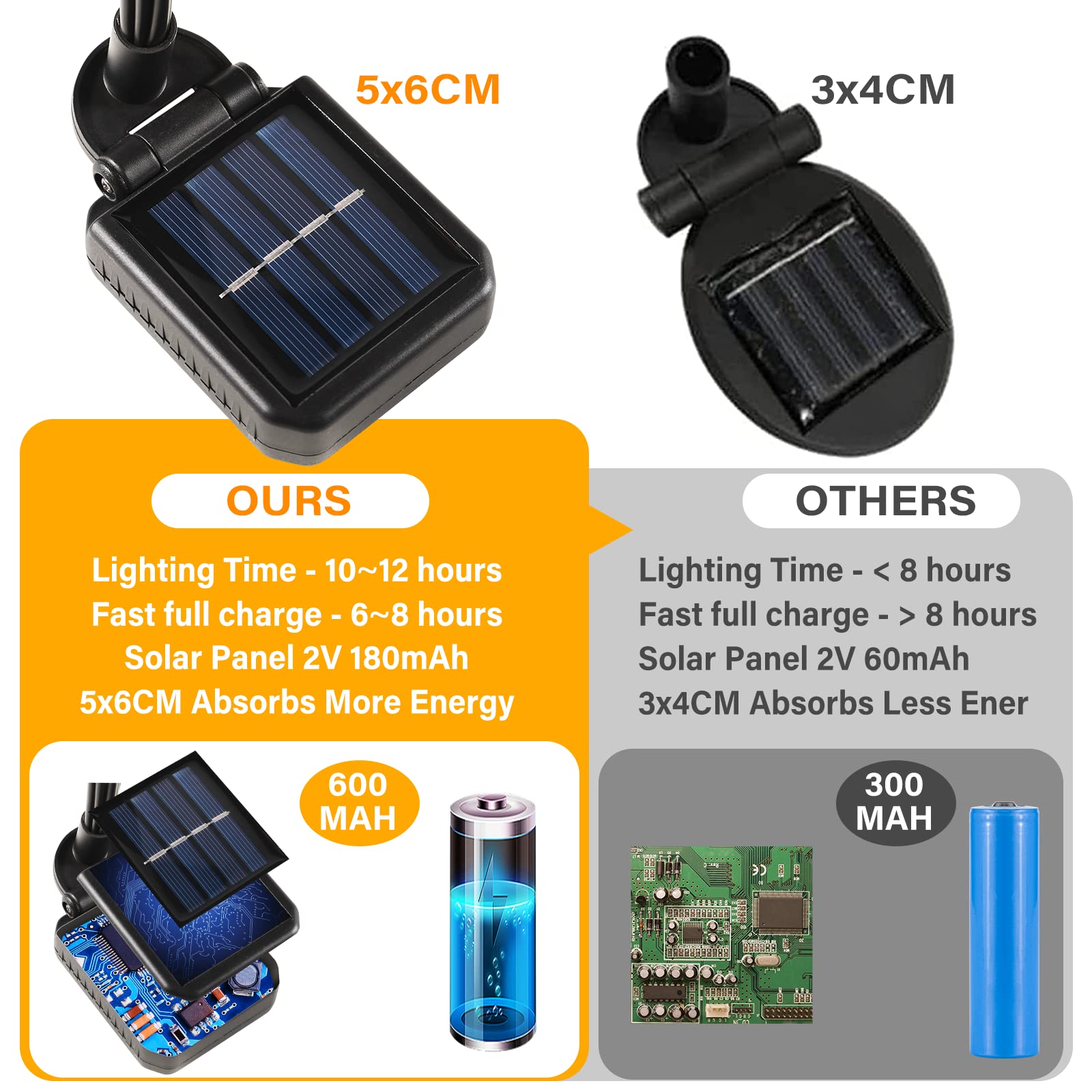 YOEEN 4 Pack Solar Garden Lights, New Upgraded 8 LED Firefly Waterproof Solar Powered High Flexibility Swaying Outdoor Lights for Pathway Yard Walkway Patio Decoration, Warm White