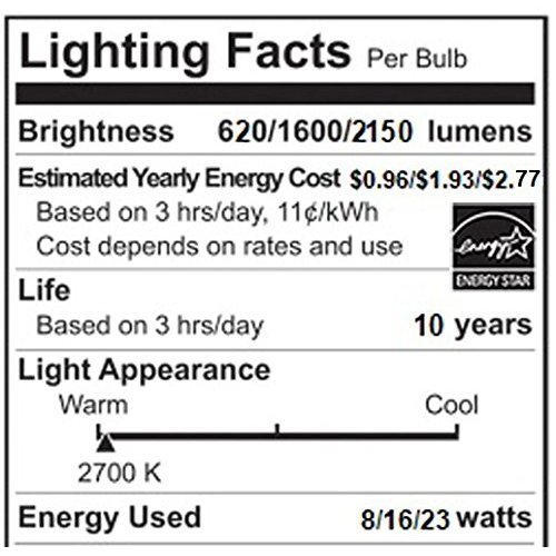 Philips LED High Lumen 3-Way Frosted A21 Bulb, Non-Dimmable, EyeComfort Technology, 2150 Lumen, 50W/100W/150W, E26 Base, 4-Pack