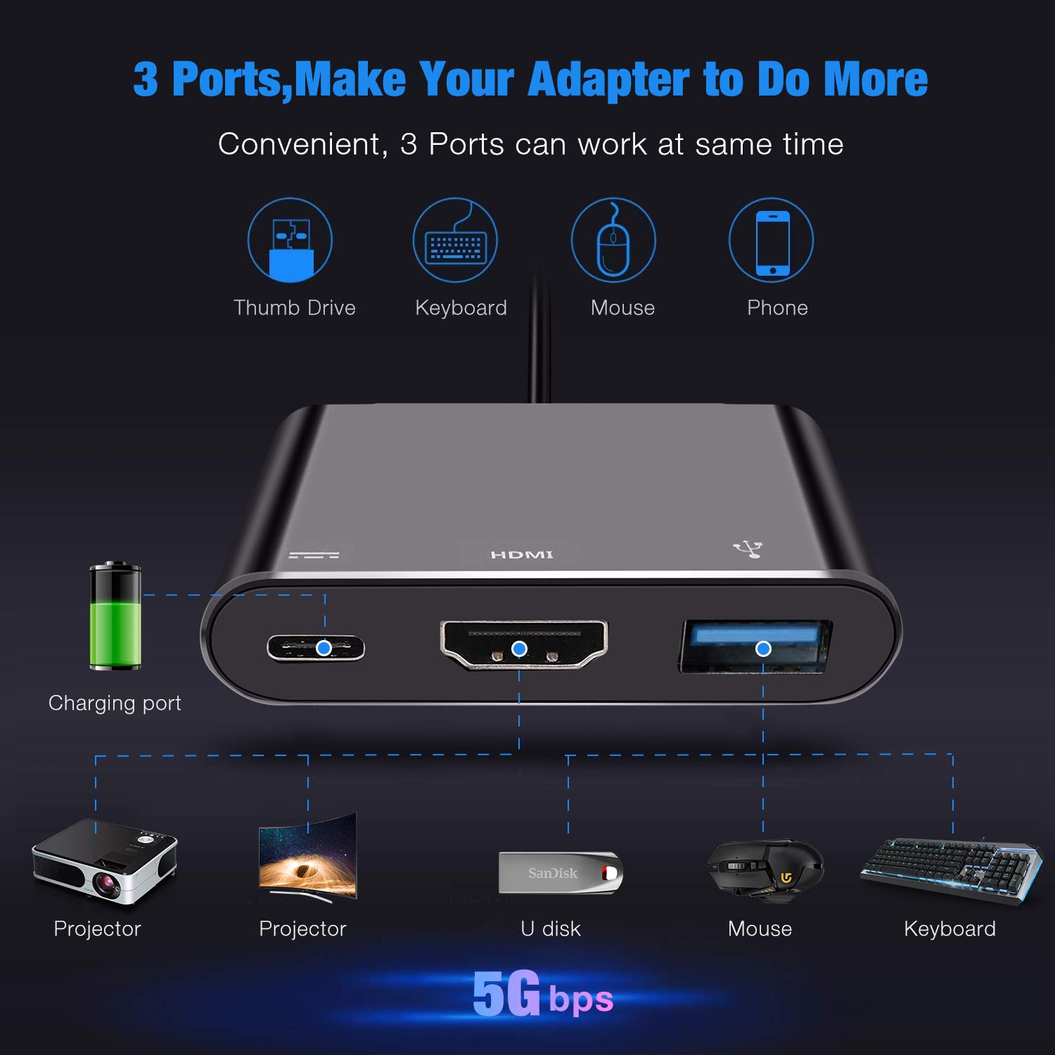 Oussirro HDMI USB C Hub Adapter for Switch, 1080P Type C to HDMI Converter Dock Cable for Switch