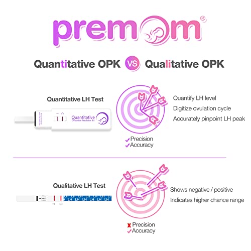 Premom Quantitative Ovulation Test Dip Card, Ovulation Predictor Kit with Digital Ovulation Reader APP, Numerical Ovulation Tests, 10 Free Urine Cups Included,10 LH Tests