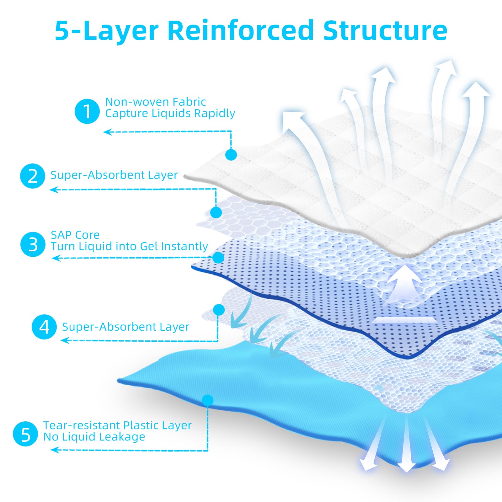ScratchMe Super Absorbent Waterproof Dog and Puppy Pet Training Pad, Housebreaking Pet Pad,Blue (23.6"x23.6"(40PCS))
