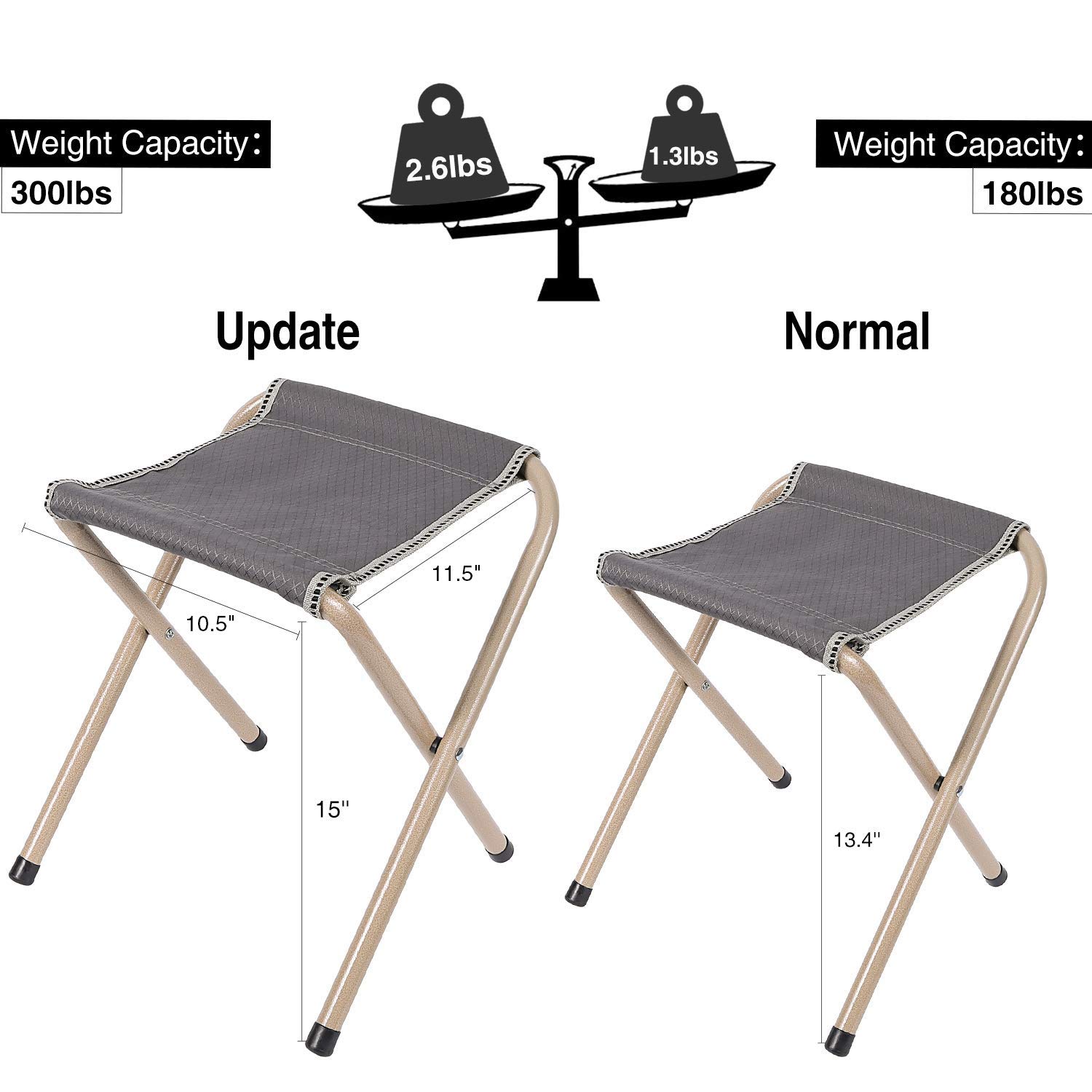 REDCAMP 2 Pack Folding Camping Stool for Adults, 15 Inch Tall Sturdy Portable Camp Stools for Outdoor Fishing Hiking, Support 300 LBS Capacity, Gray