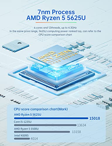 SkyBarium Mini PC Windows 11, AMD Ryzen 5 5626U(Up to 4.3GHz), Mini Gaming Desktop Computer 32GB DDR4 RAM 1T SSD, Mico PC Thin Client with WiFi 6 BT 5.2 HDMI DP Type-C Support 4K@60Hz Triple Display