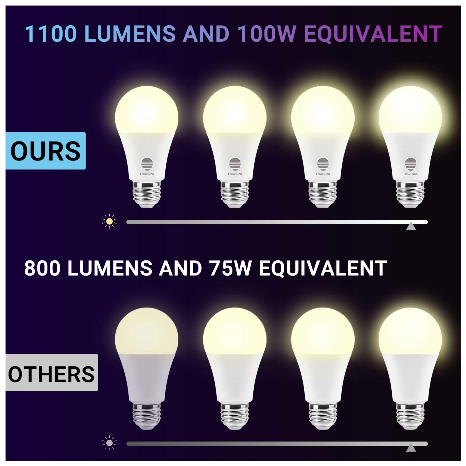 Smart LED Light Bulb, 11W (100W Equivalent), A19 E26 RGBCW LED Bulb, 1100LM, 2700K-6500K,