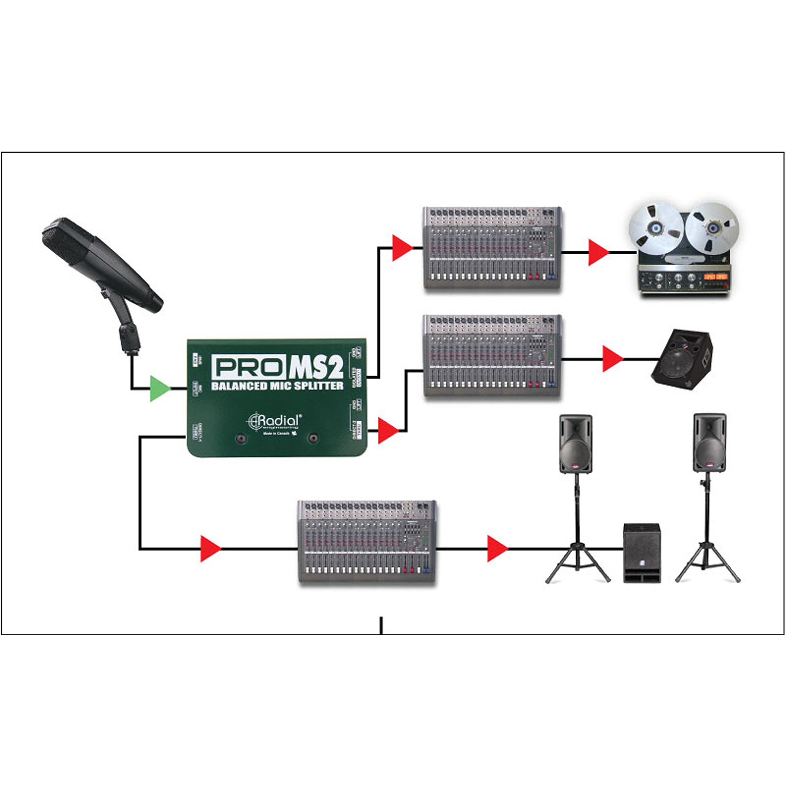 Radial Engineering ProMS2 Passive Microphone Splitter