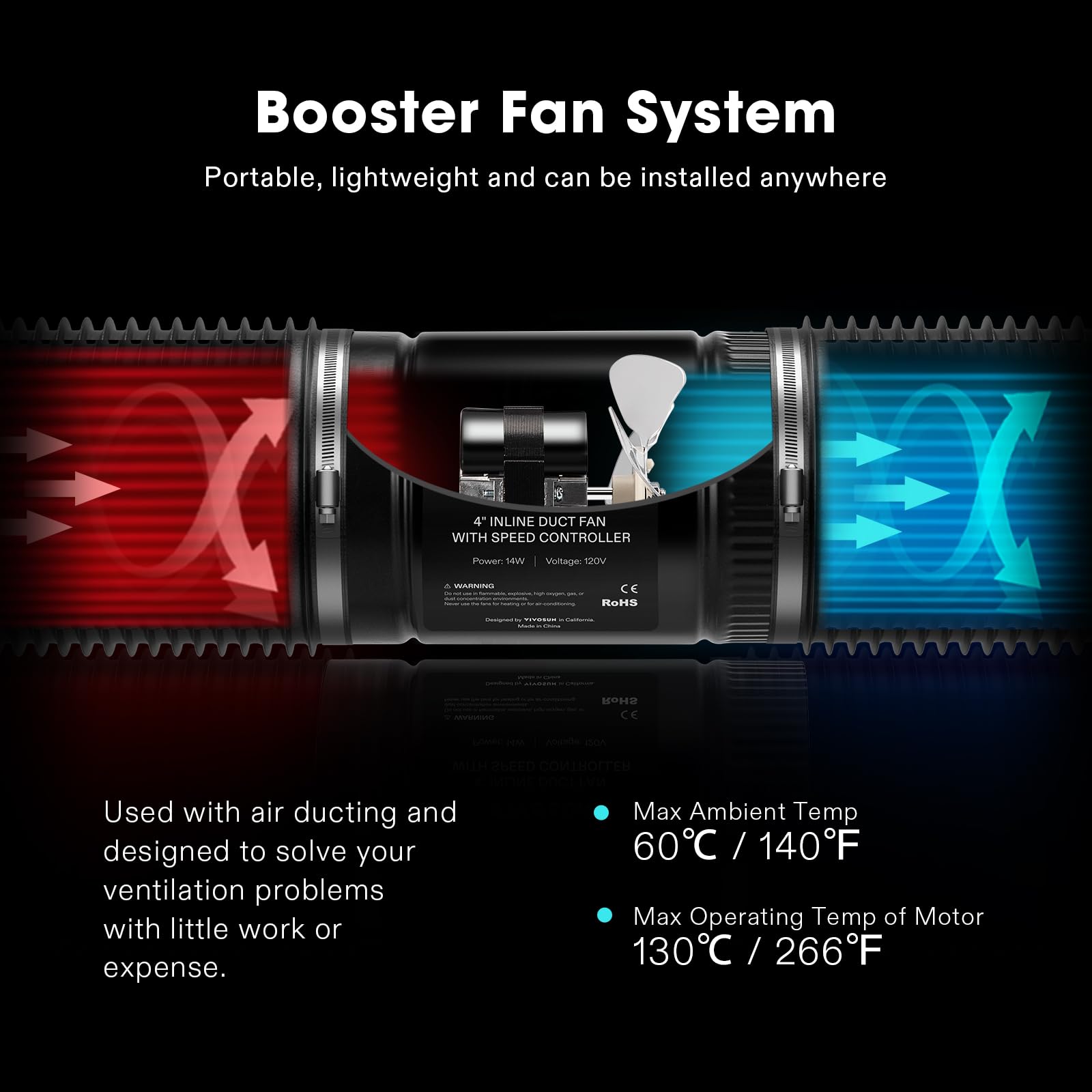VIVOSUN Inline Booster Duct Fan 4β 106 CFM with Speed Controller, HVAC Exhaust Ventilation Fan with Low Noise for Basements, Bathrooms, Kitchens, Attics, Grow Tents