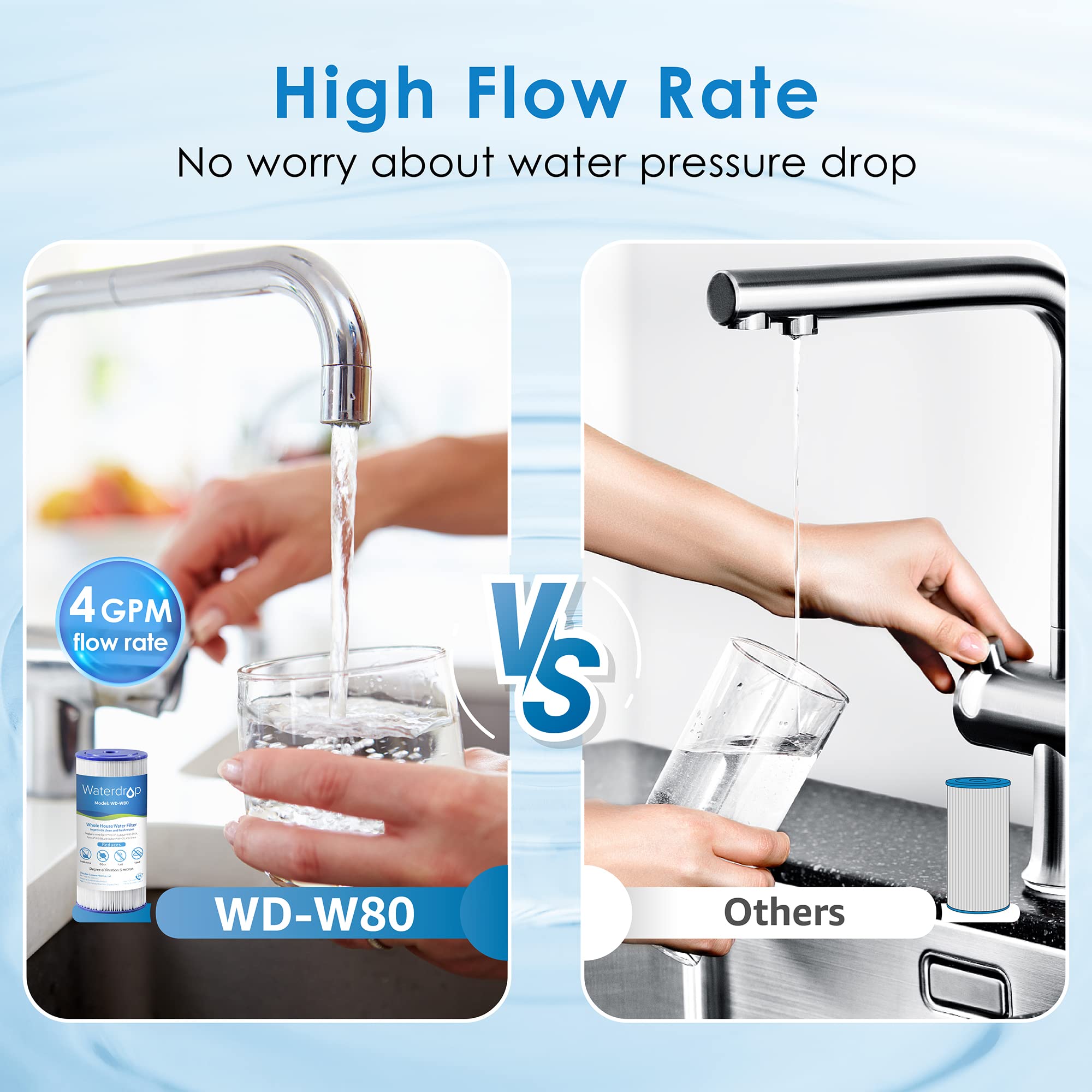 Waterdrop W50PEHD Whole House Water Filter, Replacement for American Plumber, W10-PR, Culligan® R50-BBSA, GE ®FXHSC, GXWH40L, GXWH35F, 5 Micron, 10" x 4.5", High Flow Sediment Filters, Pack of 3