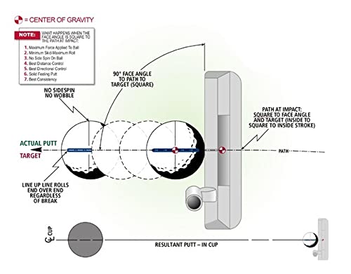 Premium Golf Alignment Mirror - All in One Value Pack Golf Putting Practice Aids to Improve All Aspects of Your Short Game