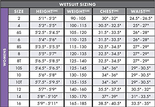 O'Neill Women's Epic 4/3mm Back Zip Full Wetsuit, Black/Black/Black, 6