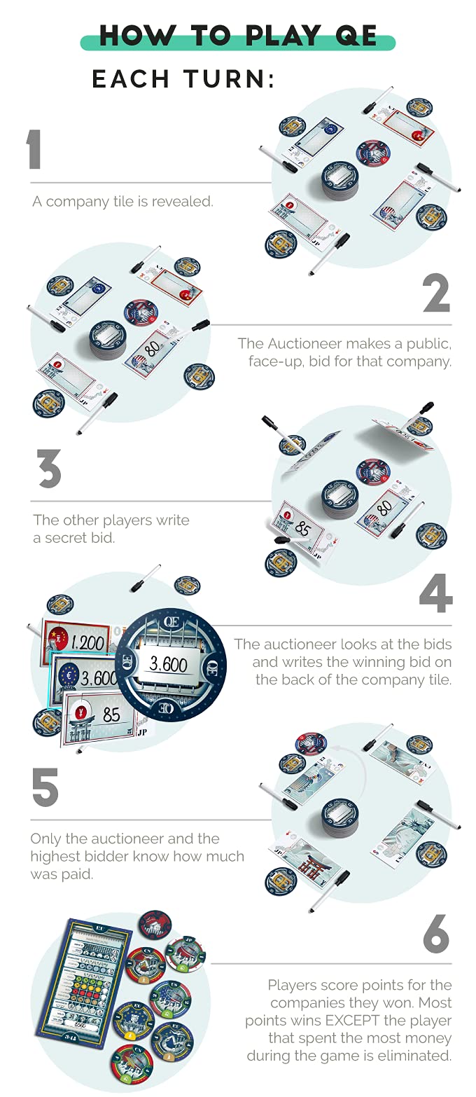 Q.E. (Quantitative Easing - Board Game - 3 to 5 Players - 45 Minute Play Time