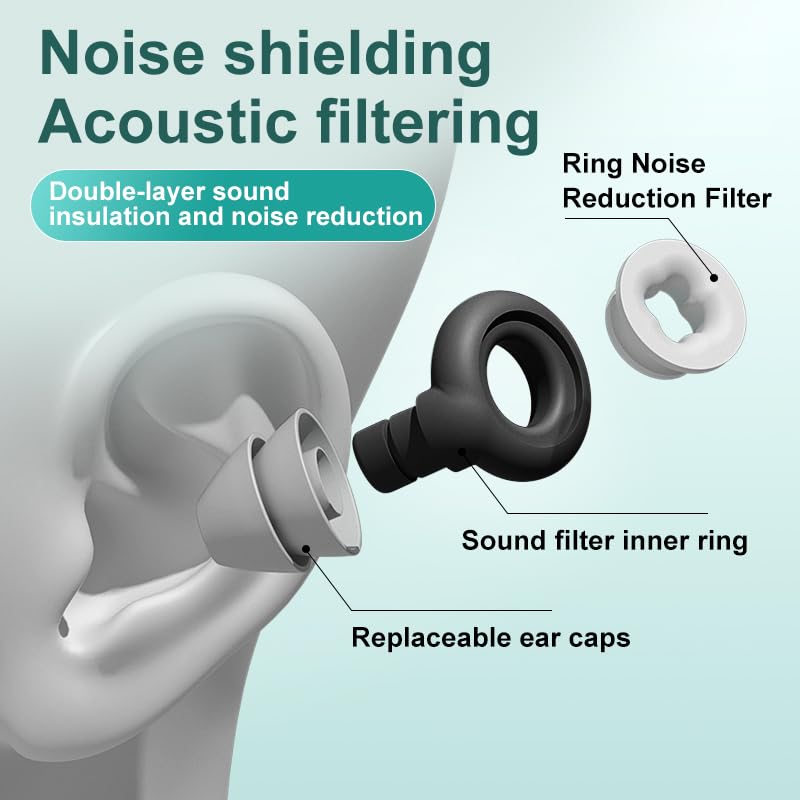 Soft Ear Plugs for Noise Reduction, Reusable Earplugs for Sleeping, Concerts, Motorcycles, Airplanes & Noise Sensitivity, 28dB Noise Cancelling, 2 Silicone Ear Tips in S/L