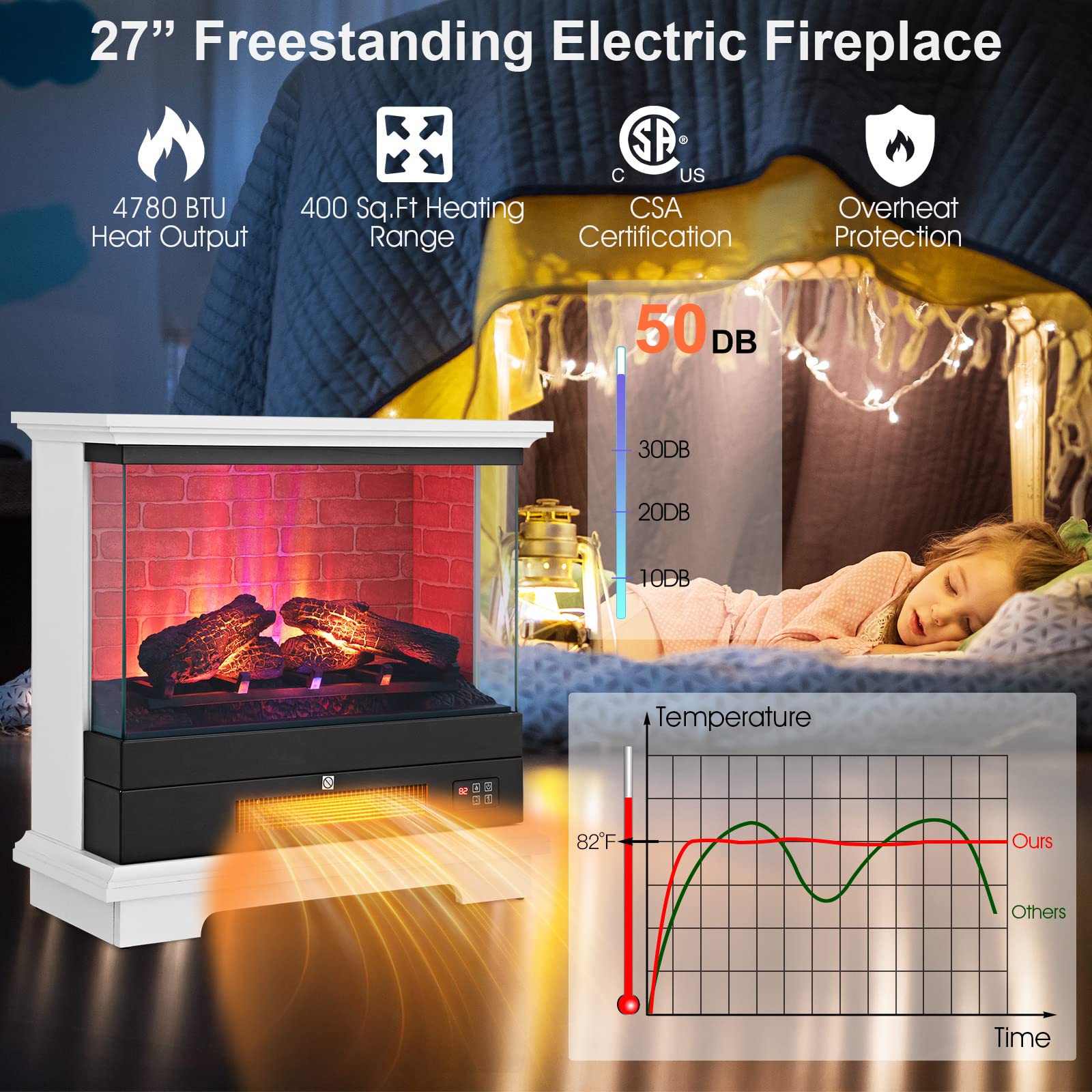 SIMOE 27 Inch Electric Fireplace Heater with Mantel,1400W Thermostatic Freestanding Fireplace with 3-Level 3D Flame & Panel Remote Control,0.5-6H Timing Function for Living Room Bedroom Office,White