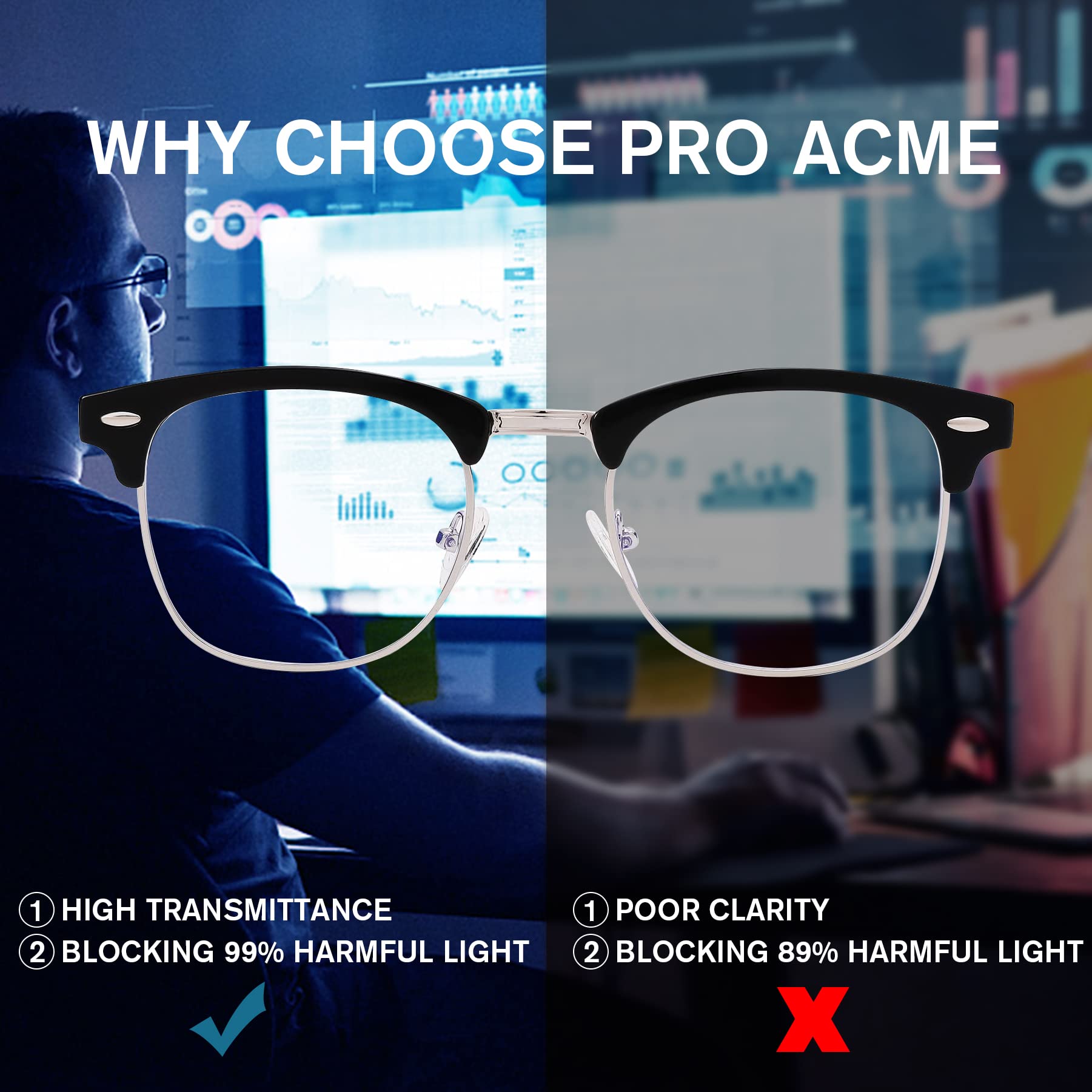 Pro Acme Blue Light Blocking Glasses Semi Rimless Frame Filter Blue Ray Computer Glasses (Matte Black)