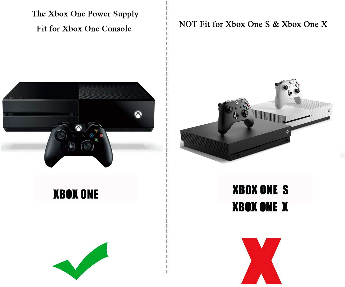 Power Supply Brick for Xbox One, [Quiet Version] AC Adapter Power Supply Cord Replacement for Xbox One Console 100-240V Charger Accessory Kit with Cable (Black)