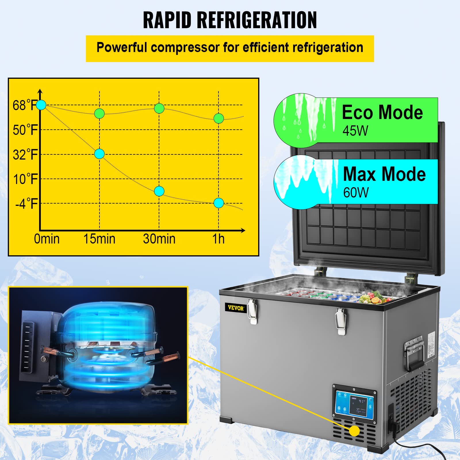 VEVOR Portable Refrigerator 64 Quart, 12 Volt Refrigerator with Compressor and App Control, Metal Shell Chest Refrigerator, -4℉ to 68℉, DC 12/24V, AC 110-240V(Home & Car Use)