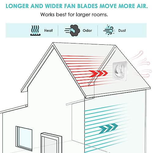 Solar Powered Exhaust Fan, 22W Solar Panel with 8" Solar Brushless Fan for Outside, Shed Ventilation, Greenhouse, Chicken Coop, Pet Houses, Garage