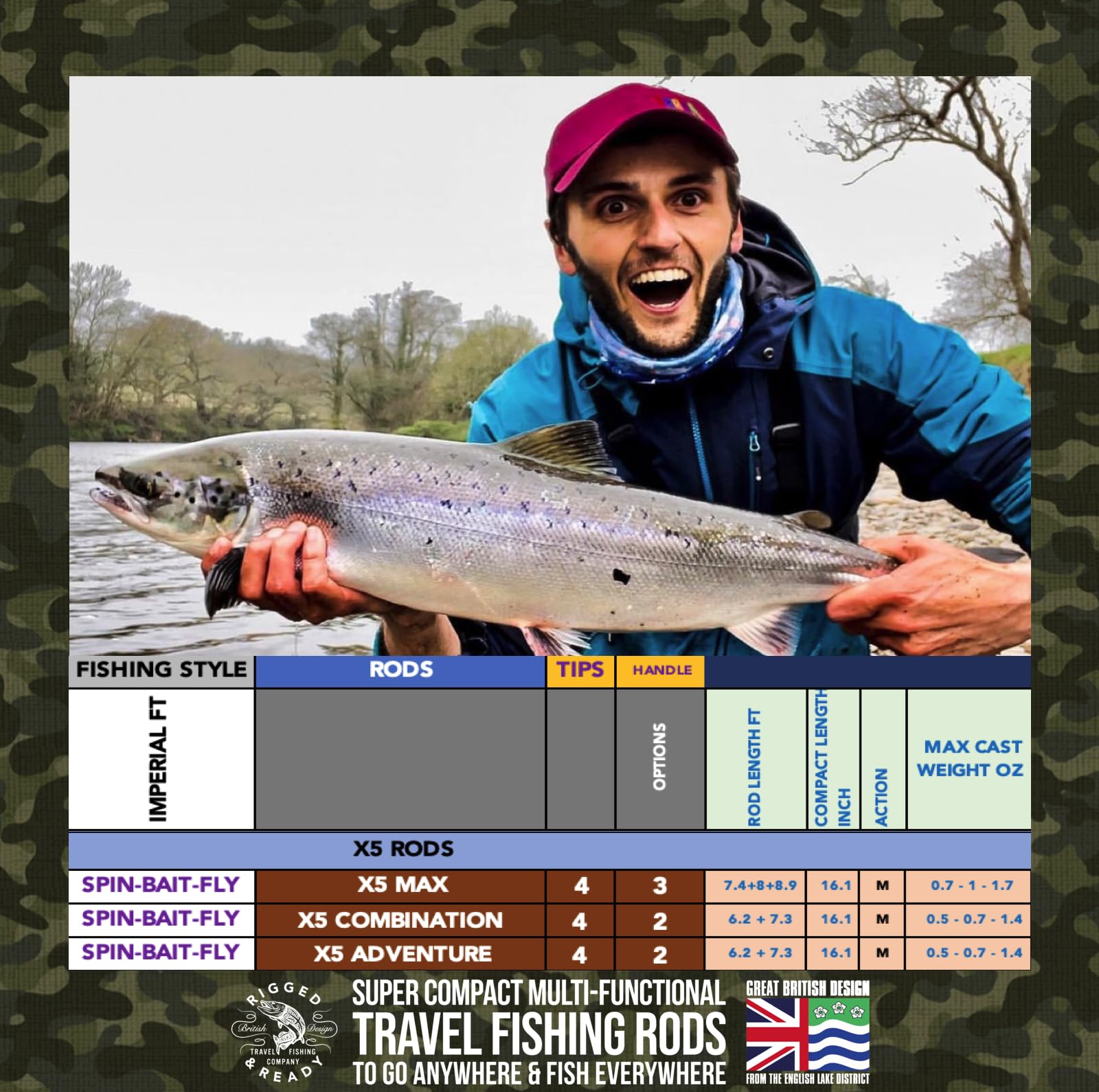 Rigged and Ready X5 Travel Fishing Combination.Super Compact,Carry Size 40cm(15.8β),Multi-Functional Rod+4 Tips,1 Spin Reel +1 Fly Reel + case. 1 Rod 5 Fishing Options.2.22m(7β 3β)+1.9m (6'3") Length