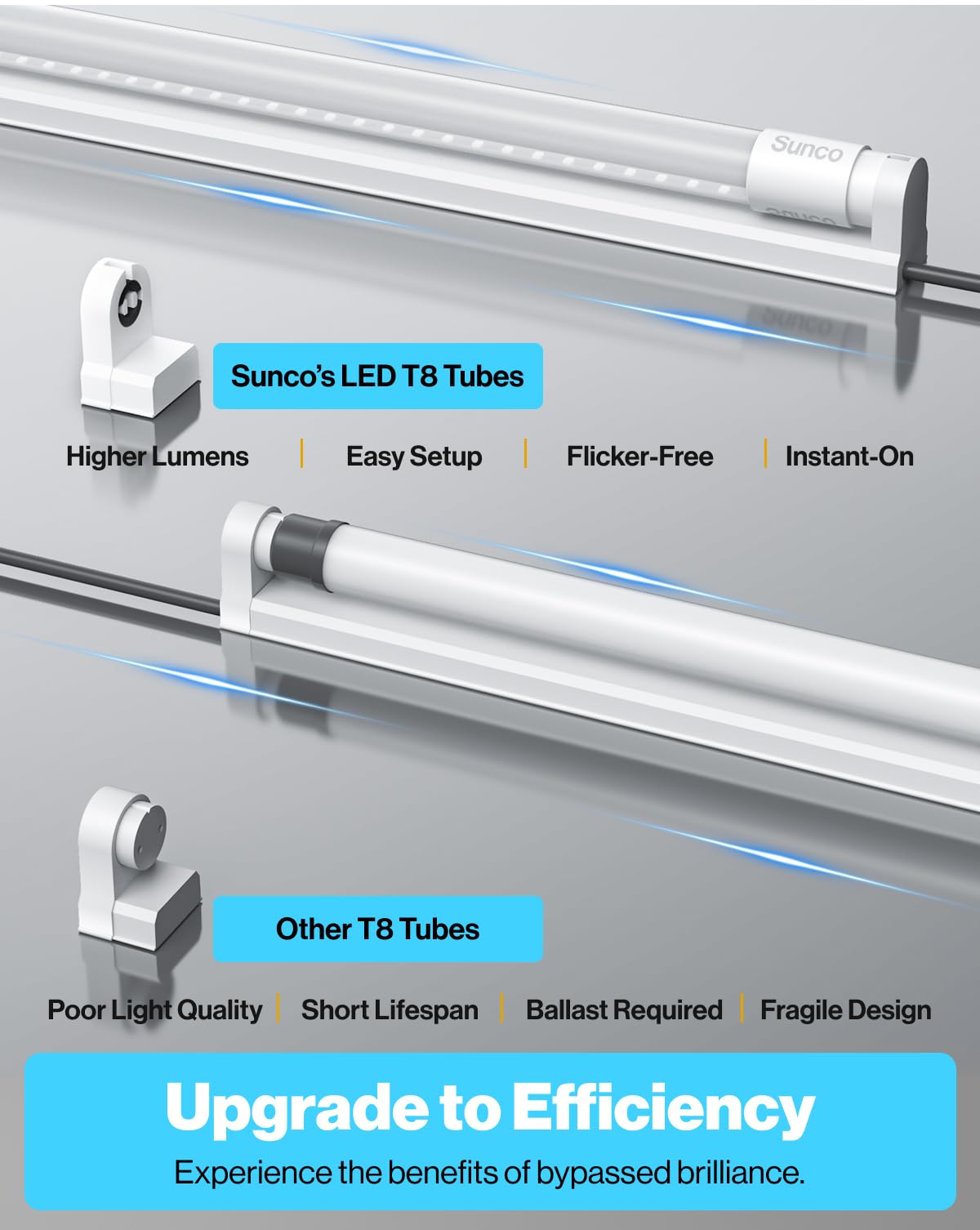 Sunco 30 Pack T8 LED 4FT Tube Light Bulbs Ballast Bypass Fluorescent Replacement, 5000K Daylight, 15W, Clear Cover, Retrofit, Single Ended Power (SEP), Commercial Grade UL