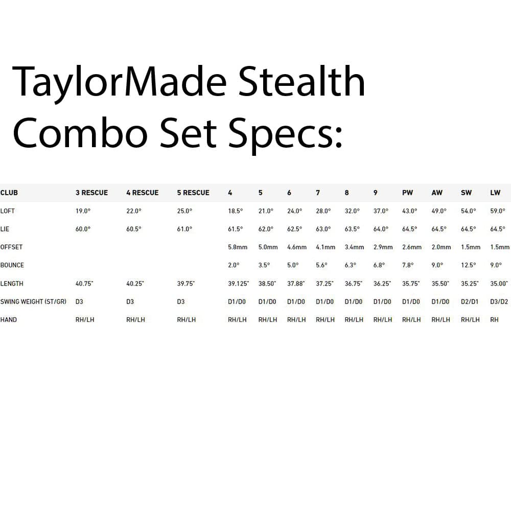 TaylorMade Stealth Combo Set Mens Righthanded