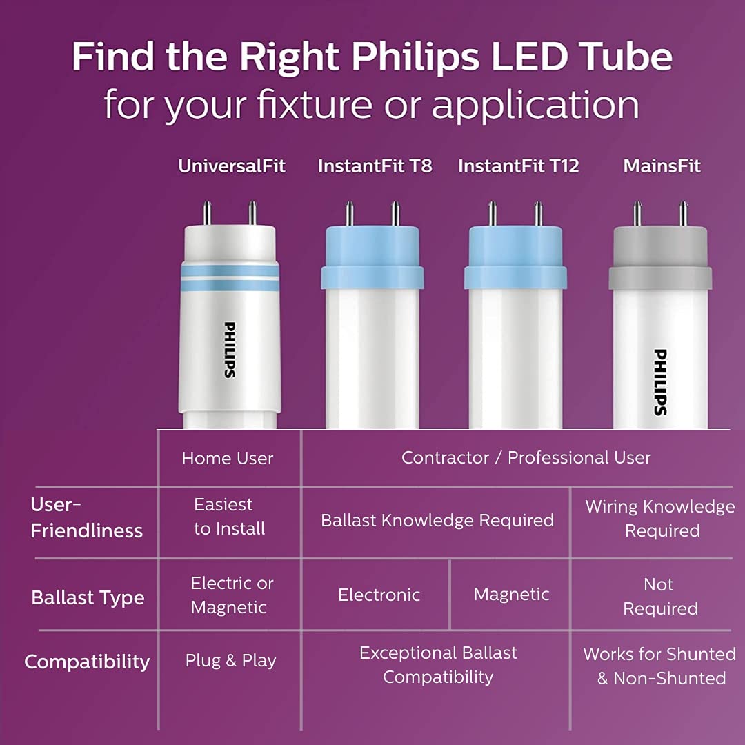 Philips LED InstantFit 4-Foot T8 Tube Light Bulb 1800-Lumen, Cool White (4000K), 16W=32W, Medium Bi-Pin G13 Base, 8-Pack