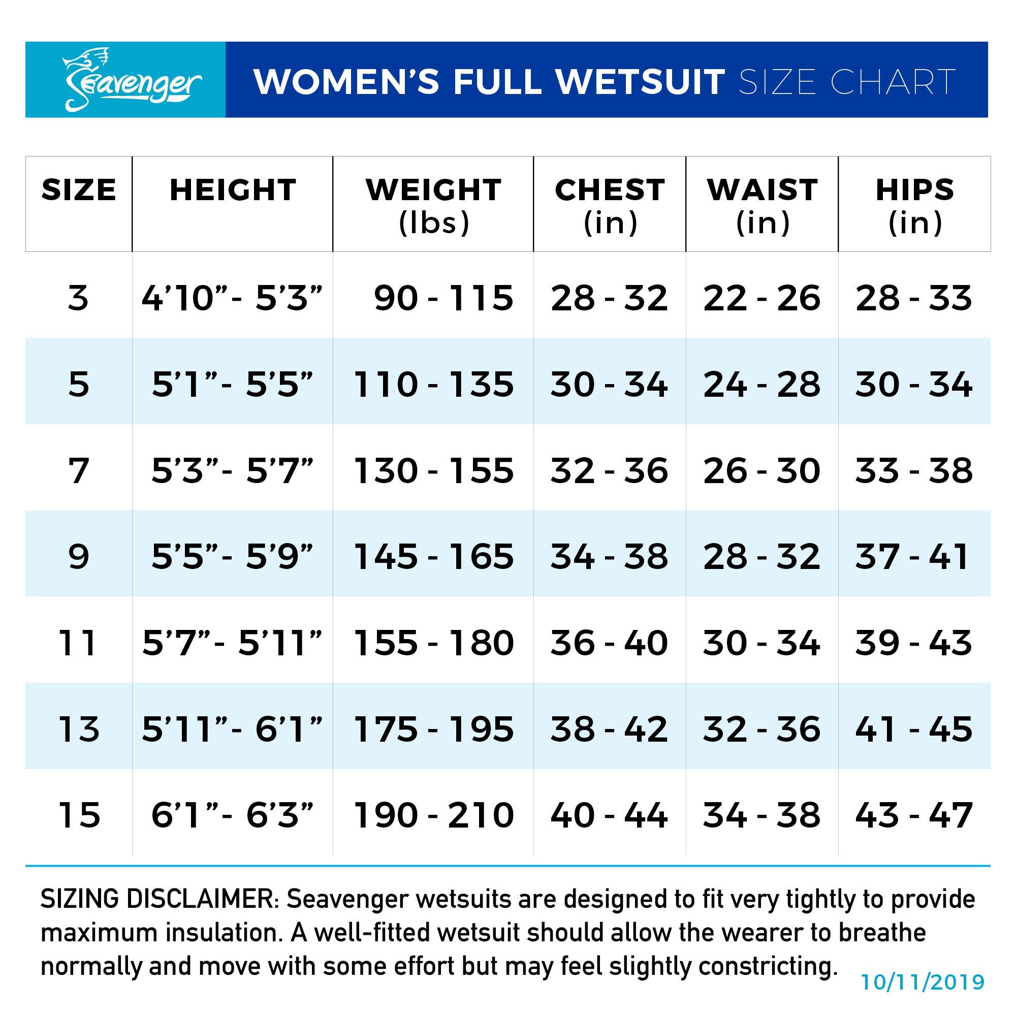 Seavenger 3mm Odyssey Wetsuit with Sharkskin Chest