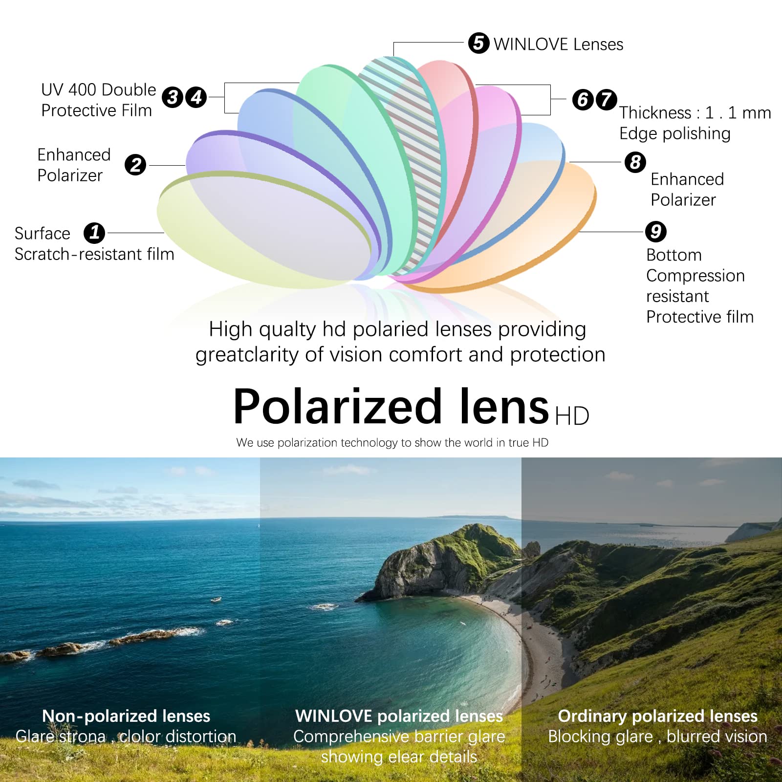 WINLOVE Polarized Sunglasses Men and Women UV Protection Classic Sunglasses TR90 Frame UV400 Protection Sun Glasses (Matte Black gold frame)