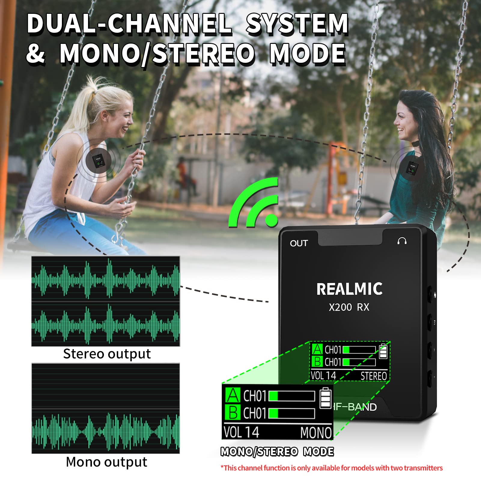 UHF Wireless Lavalier Microphone System 100-Channel Professional Dual Lapel Microphone Compatible with iPhone,Ipad,Android Smartphones DSLR Camera, for Video Recording, YouTube,Interview,Vlogging,Live