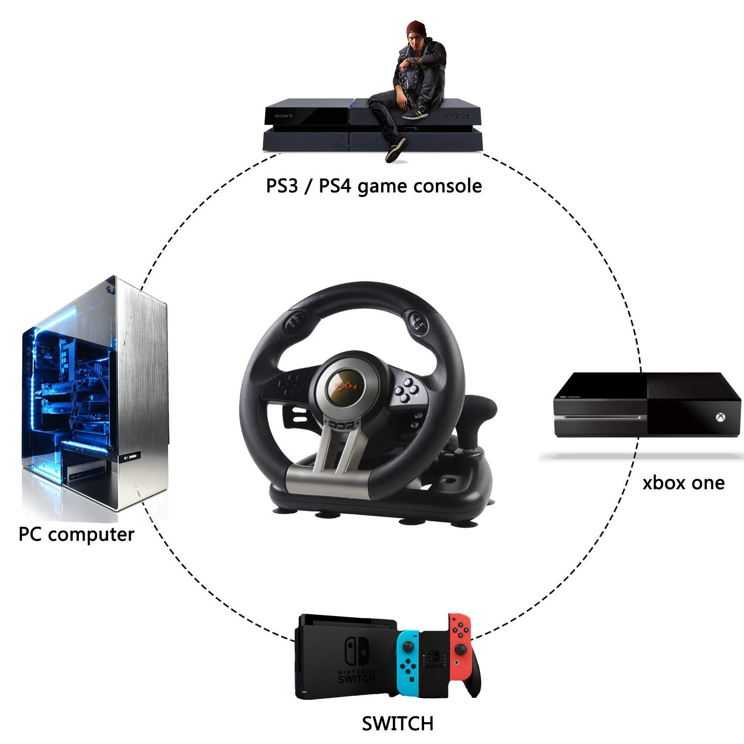 Racing Wheel, PXN-V3II 180° Game Racing Steering Wheel with Pedal and Shift Paddle, Compatible for PC, PS3, PS4, Xbox One, Nintendo Switch.(Black)