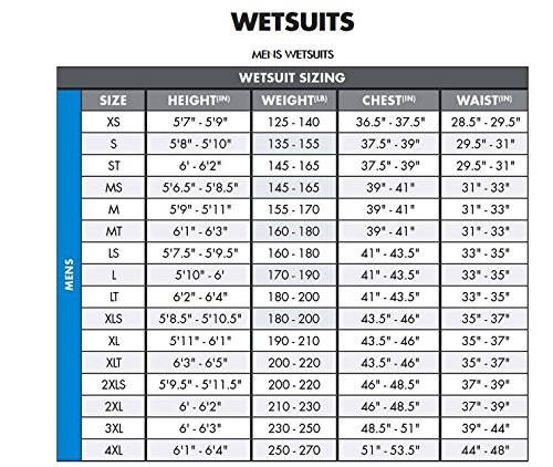 O'Neill Men's Boost 300g Drysuit, Black, X-Large