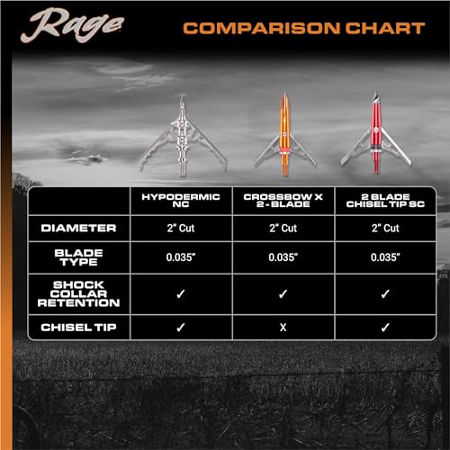 Rage Hypodermic NC 2-Blade 100gr Hunting Broadhead (R38100), Hybrid Tip, No Collar Blade Lock.035β Thick Swept-Back Angled Blades with a 2β Cutting Diameter, Machined Stainless Steel Ferrule, 3-Pack