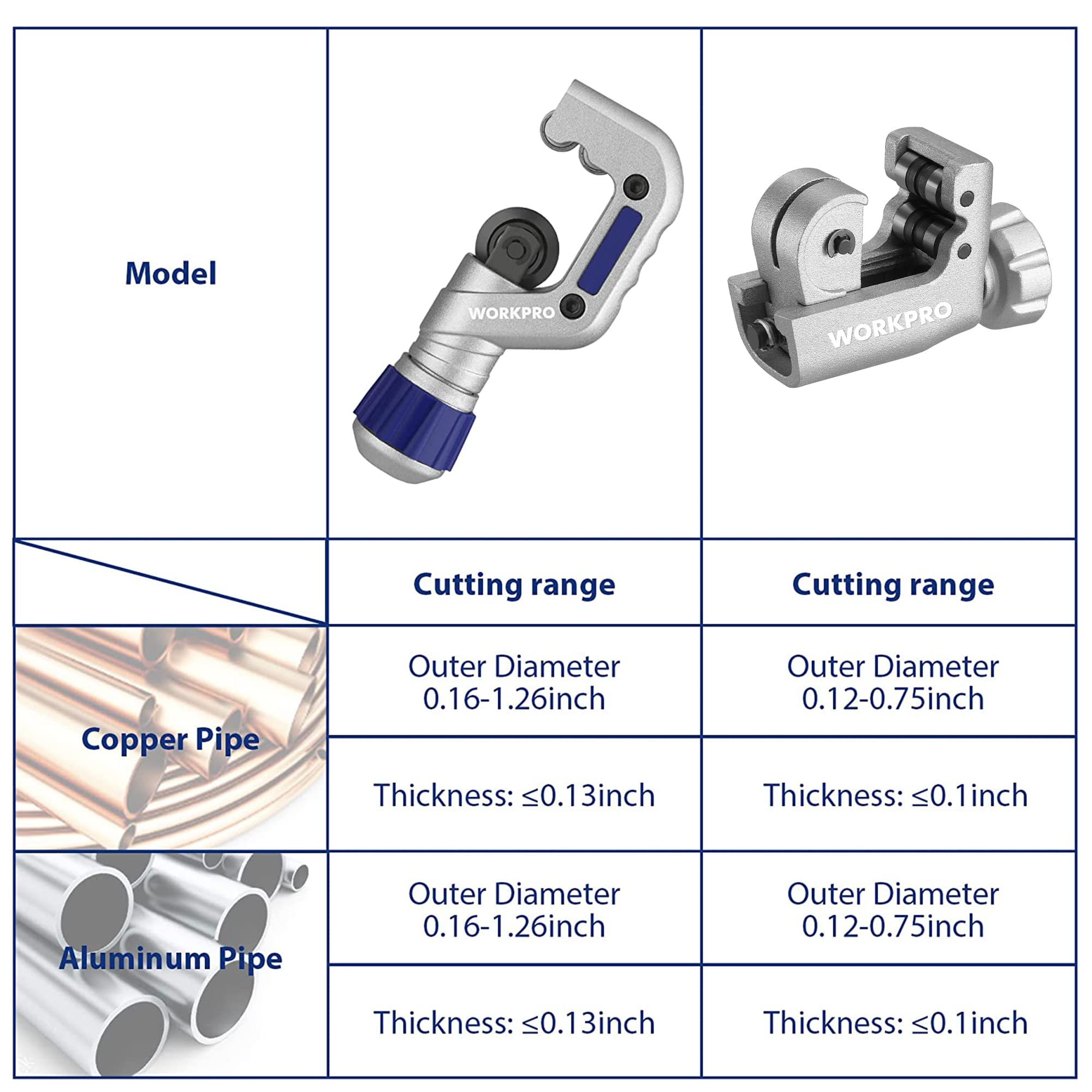 WORKPRO 3 Pieces Tubing Cutter Set - Pipe Cutter with 1/8”-1-1/4” Cutting Capacity, Mini Copper Pipe Cutter with Deburring Tool, Copper, Aluminum, Brass, and Plastic Tubing Cutter