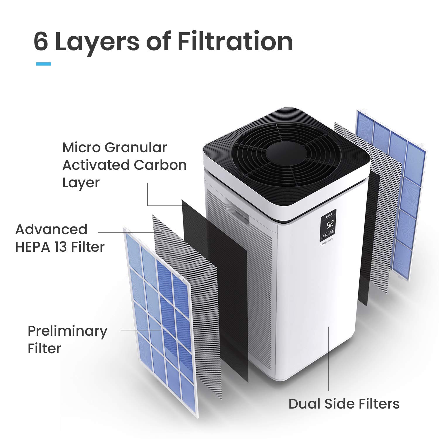 Pro Breeze Large Air Purifier True HEPA H13 Filter - WiFi and Smart App Air Purifier with 2000 Sq Ft Coverage, 800 CADR & 6 HEPA, Activated Carbon Layers - HEPA Air Purifiers for Home Office