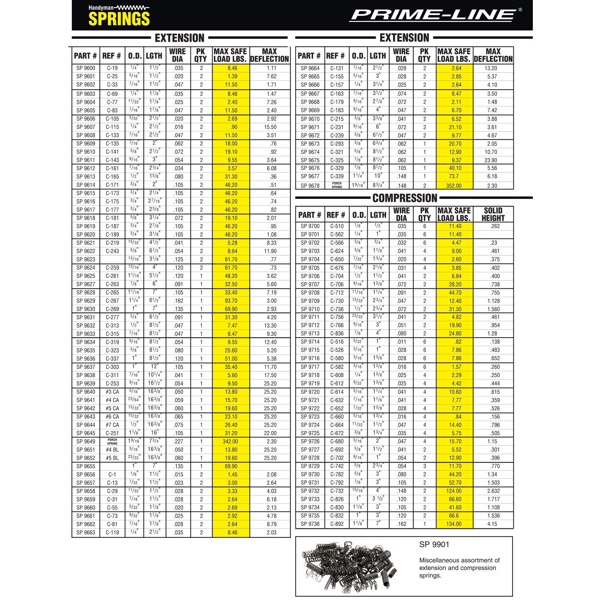 Prime-Line SP 9708 Compression Spring, Spring Steel Construction, Nickel-Plated Finish, 0.091 GA x 11/16 In. x 1-1/4 In. (2 Pack)