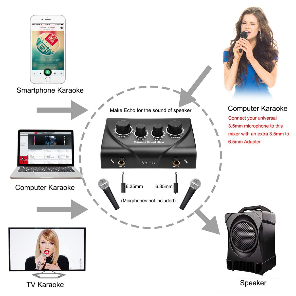 Portable Karaoke Mixer,Professional Digital Audio Sound Karaoke Machine Echo Mixer System for Family Party Entertainment, 2 Mic Inputs for TV/PC & Amplifier