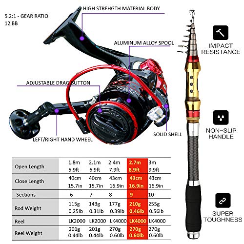 Telescopic Fishing Rod Reel Combo Saltwater Freshwater Surfing Spinning Pole Carbon Fiber 9ft