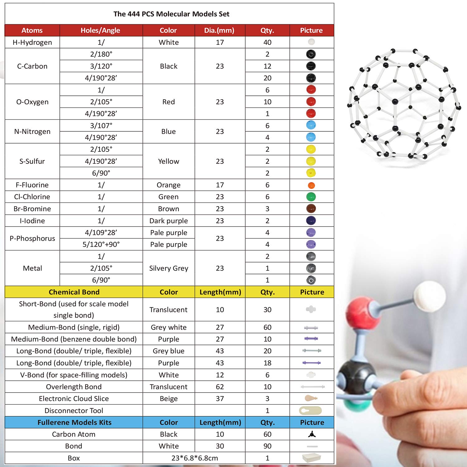 RELIANCER Molecular Model Kit,444PCS Organic Molecular Chemistry Set w/C60,Atoms,Bonds,Molecular Structures Building Kit for Chemistry Learning,STEM Science Kits for Teachers,Students,Young Scientists
