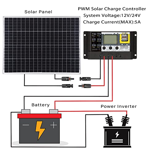 YAARZAR 100 Watt 12V Solar Panel Kit with Adjustable Solar Panels Tilt Mount Brackets and 30A 12V/24V PWM Solar Charge Controller for 12V Battery RV Boat Homes and Any Off-Grid Applications