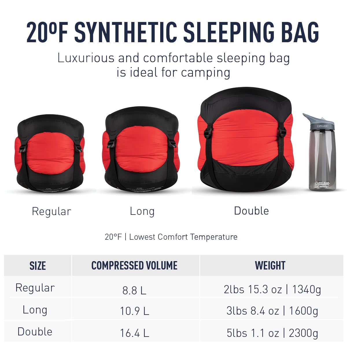 Sea to Summit Basecamp Synthetic Camping Sleeping Bag, 20-Degree, Regular