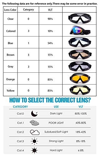 SPOSUNE Motorcycle Goggles for Men Women,Airsoft Goggles UV400 Protective Light Anti-Glare Detachable Lenses Windproof Dustproof Ski Goggles Safety Goggles
